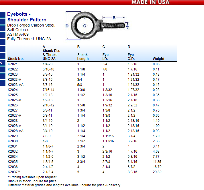 5/8"-11 x 1.75" Thread Lifting Eye Bolt Eyebolt Forged Black USA Domes ...